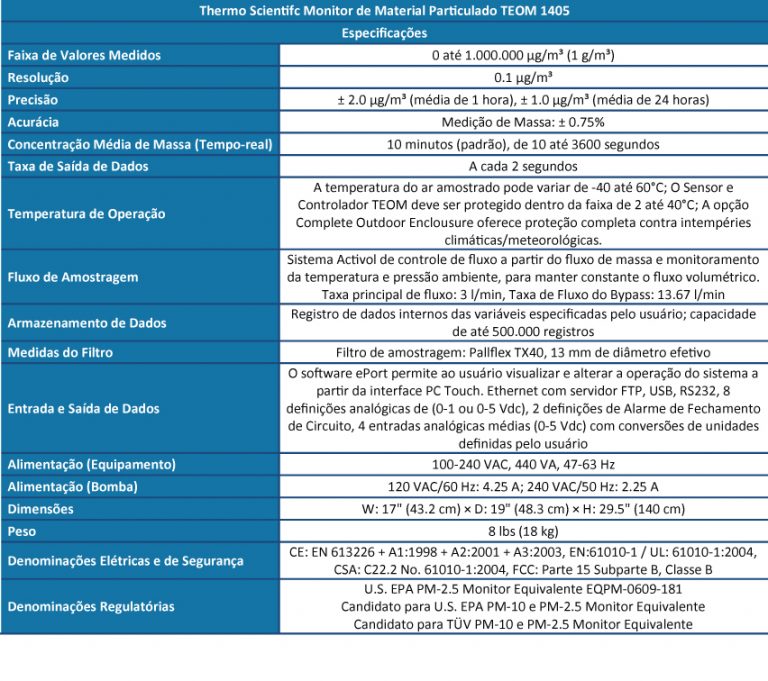 MONITOR CONTÍNUO DE MATERIAL PARTICULADO TEOM™ 1405 - Aires