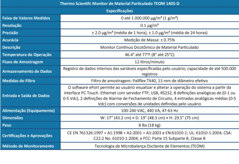 MONITOR CONTÍNUO DE MATERIAL PARTICULADO TEOM™ 1405 - Aires