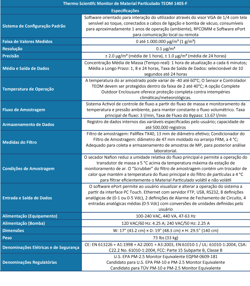 MONITOR CONTÍNUO DE MATERIAL PARTICULADO TEOM™ 1405 - Aires